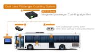 China 4G Intelligent Bus Solution Linux OS 8CH 1080P Mobile DVR With ADAS And Passenger Counter for sale