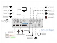 China Security System 4ch 8ch Video Recorder HDD SD Card Storege For Bus Truck for sale