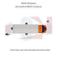 China 360 Bird'S Eye 8CH AHD AI MDVR Overview System Car Black Box With Wifi Gps 4g for sale