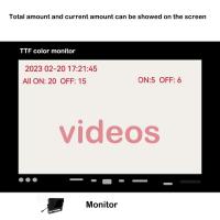 China Richmor AI DVR System Passenger Counting MDVR with ADAS DSM BSD 1TB HDD 128GB SD Card for sale