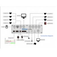 China LCD Screen Vehicle Telematics ADAS AI Mobile DVR With GPS 3G 4G WIFI And VMS for sale