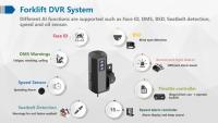 China MDVR System Forklift Solution With 4G WiFi Function 1080P, 1920*1080 for sale