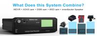 China 1080P High Resolution 360° Panoramic View Vehicle Surveillance MDVR with ADAS DSM BSD for sale