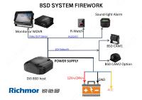 China 3 Lens 1080P Car Black Box HD Adas Wifi Gps AI Dash Camera Front And Back Inside Night Vision DVR M550 for sale