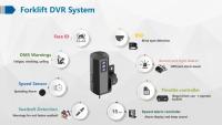 China Smart AI Forklift Solution with Resolution 4G WiFi G-Sensor MDVR DMS and Optional BSD for sale