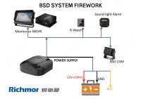 China Blind Spot Detection Supported Richmor's Popular Dashcam MDVR with Lunix DVS System for sale