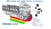 China RCM-DVS2A 2024 England DVS System with GPS 4G WIFI Optional Double BSD Dashcam MDVR for sale