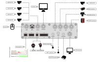 China Truck DVR 4G AI 8 Channel HD HDD Mobile DVR With ADAS DSM BSD Vehicle Camera CCTV System for sale