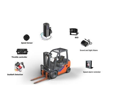 China Mobile DVR Forklift System With 4G WiFi DSM BSD Function 1080P, 1920*1080 for sale