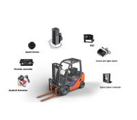 China Forklift Soluiton Waterproof, Night Vision, Remote Control, G-Sensor, Loop Recording, Build-In Wi for sale