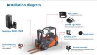 China Forklift Soluiton Waterproof, Night Vision, Remote Control, G-Sensor, Loop Recording, Build-In Wi for sale