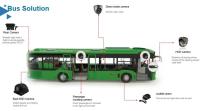 China Bus Passenger Counter 2ch Alarm Output 2 X CAN 2 X RS232 1 X RS485 Interface With 8ch AI DVR for sale