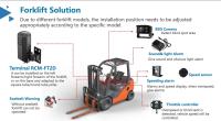 China Forklift Camera Mdvr System 1ch 1080P Support Face Recognition Helmet Recognition for sale