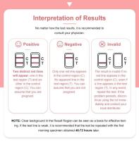 China Cassette Rapid Diagnostic Test Kit HCG Pregnancy Accurate For Home Self Testing for sale