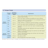 China T1-T5 Food Grade And Industrial Grade Tinplate Tin Plate Sheet Tinplate Coil for sale
