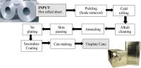 China SPCC SPTE TFS Dr Mr ETP Sheet T1-T5 Electrolytic Tin Coating Tin Plate Tinplate for sale