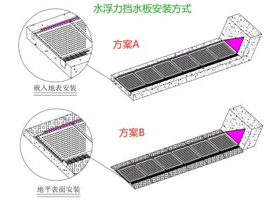 China Stainless Steel Wall Protection Flood Wall Automatic Flood Gates for sale