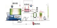 China Horizontal Vertical YR Type Waste Heat Boiler With Automatic Control for sale