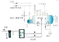 China ZFQ Type Thermal Oil Steam Generator 0.3-10 t/h 0.6 MPa Industrial Heat Exchanger for sale