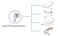 China Intracuff Pressure Monitor 22-32 cmH2O Single Use CE ISO13485 PVC for sale