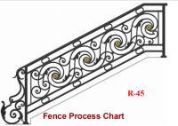 China Balustrade 2 3 4 5 6 8 10 16 Foot Wrought Iron Fence Victorian Iron for sale