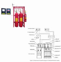 China FM200 Remote Electric Fire Extinguisher System Convenient High Flexibility for sale