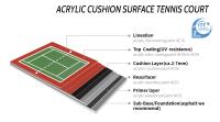 China ITF Cat 3 Certified Acrylic Cushion System for Tennis Court for sale