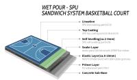 China Wet Pour Outdoor Sandwich Sports Court System Multifunctional Sports Flooring for sale
