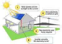 China 100kw Hybrid Solar System Off Grid Solar Generator For Commercial Use for sale