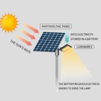 China 200W 300W 500W use solar energy lithium battery lifepo4 outdoor motion sensor flood light fixtures for sale