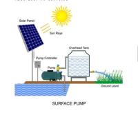 China 3 Years Warranty 4000W 200m 5hp Solar Water Pumps For Agriculture for sale