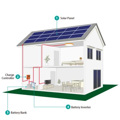 China Mono Solar Panel 5KW On Grid Off Grid Hybrid Solar System for sale