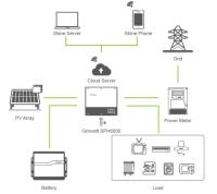 China Mono Solar Panel 5KW On Grid Off Grid Hybrid Solar System for sale