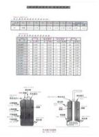 China AZ31 AZ91 magnesium anode rod water heater , solar water heater parts for sale
