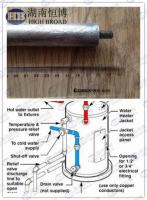 China Cast magnesium water heater anode rods / sacrificial anode protection AZ63C for sale