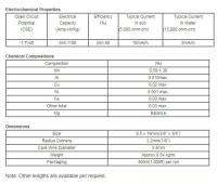 China Pipeline Anti Corrosion Magnesium Ribbon Anode America Standard 19.05x9.5mm for sale