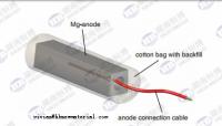 China UNDERGROUND OIL PIPES TANKS CATHODIC PROTECTION MAGNESIUM ANODES SACRIFICAL FOR STEEL PIPES SYSTEM for sale