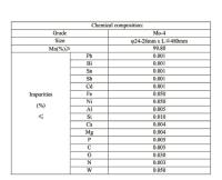China Molybdenum Metal Rods Mo for sale