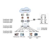 China Revolutionize Your Data Center Network with CloudEngine 8850E-32CQ-EI Enterprise Switch for sale