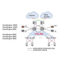China Revolutionize Your Data Center Network with CloudEngine 8850E-32CQ-EI Enterprise Switch for sale