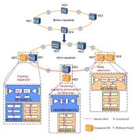China OSN 9600 U32 WDM OTN Transmission Equipment for P Series Dimensions 1900x498x295mm U32 for sale