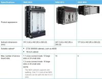 China Affordable OSN 9600 M05 Optical Trasmission Equipment with Dimensions 2200x600x600mm for sale