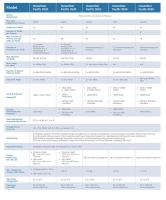 China 5U Kunpeng 920 Processor Server HW OceanStor Pacific Series 9550 for ALL Flash Storage for sale