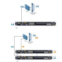 China VER. A Wireless Microwave IDU Intermediate Frequency Board for OptiX RTN 900-SL91CQ1-4 for sale