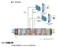 China Wireless Microwave Host Board 4 RJ45 and 2 SFP Gigabit Ethernet Ports Blue SL91EM6T for sale