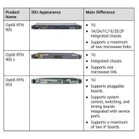 China OptiX RTN 950 SL9K2URACK01 The Ultimate Solution for Seamless Microwave Transmission for sale