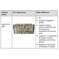 China OptiX RTN 950 SL9K2URACK01 The Ultimate Solution for Seamless Microwave Transmission for sale