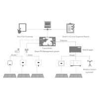 China 15KW Energy Controller Solar Inverter for 600V Input Voltage and 98.6% Efficiency for sale