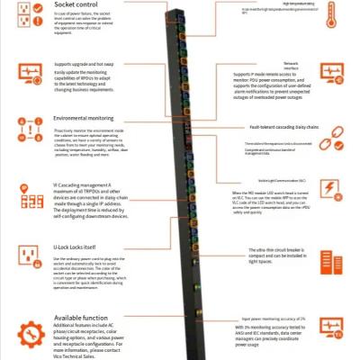 China 250V 16A 1U Basic Type Black Single Phase PDU for Cabinet Data Center AC Input Output for sale