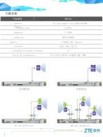 China 1 Network IP Microwave ER2020E Split Type Indoor And Outdoor Transmission Equipment for sale